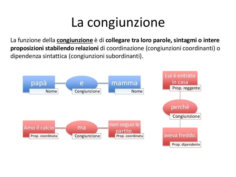 Italian as a second language: Congiunzioni italiane