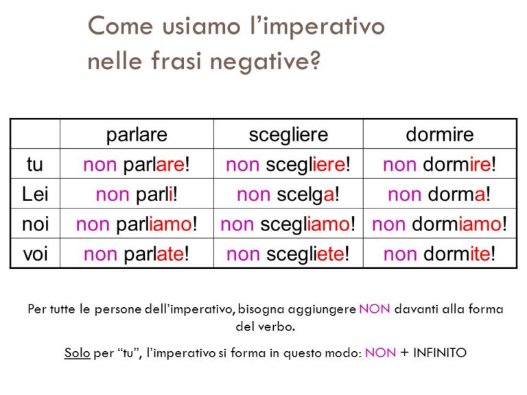 Italian as a second language: Imperativo - Language Advisor