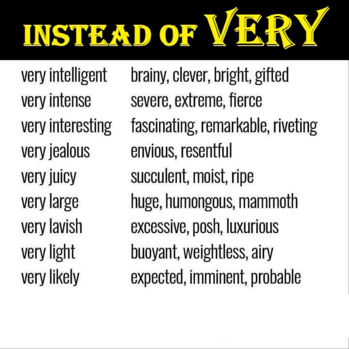 125 + Words to Say Very - Language Advisor