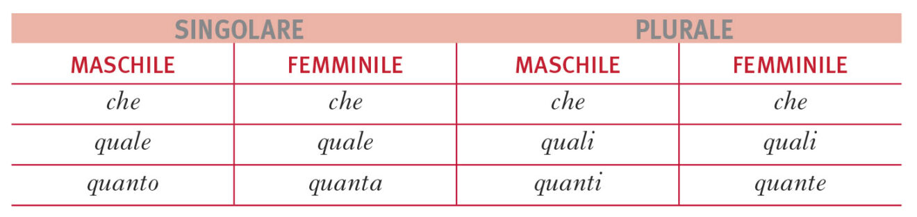 Italian as a second language: Complete Italian Grammar