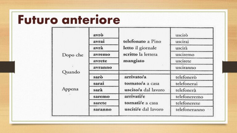 Italian as a second language: Futuro Anteriore - Language Advisor