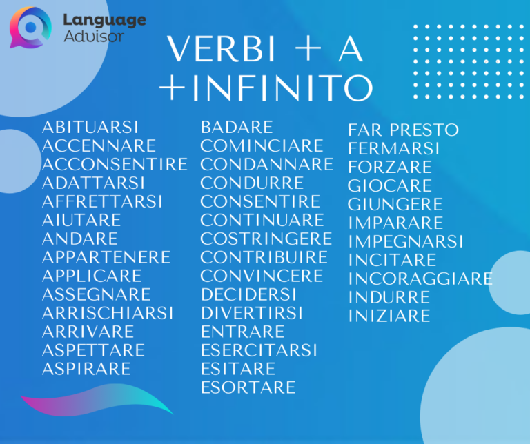 Italian as a second language: Le Preposizioni e l'Infinito
