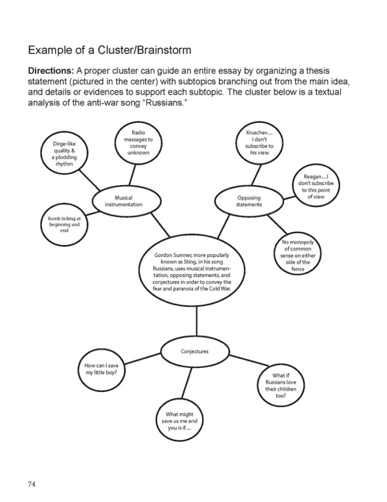 ESL Lesson Plan Templates - Language Advisor