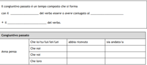 Italian as second language: Il congiuntivo passato.
