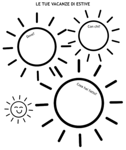Italian as second language- Parliamo di vacanze!