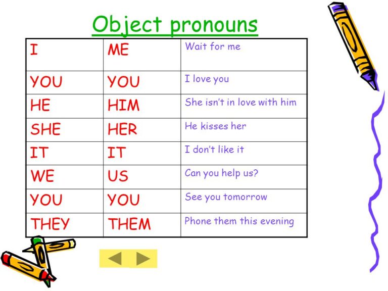 Personal Pronouns - PDF and PPT for Young Learners - Language Advisor