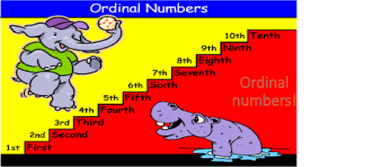 Ordinal Numbers Game for Young Learners - Language Advisor