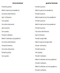 Primi passi: TPR nella classe di italiano - Language Advisor