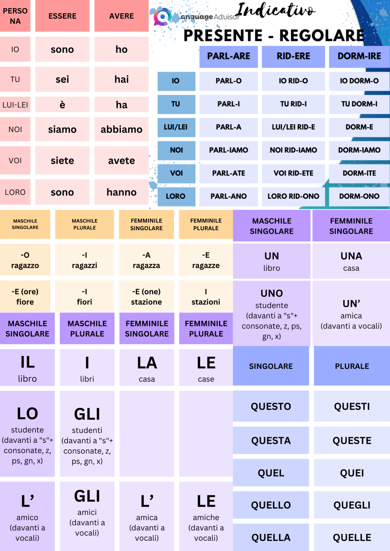 Esercizi di italiano Livello Avanzato - Language Advisor