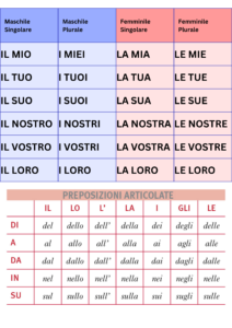Poster di grammatica italiana per stranieri - Language Advisor
