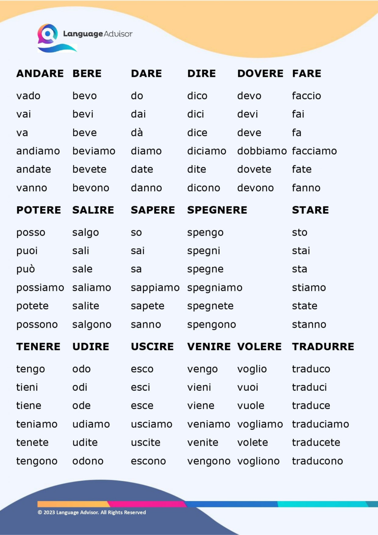 Poster di grammatica italiana per stranieri - Language Advisor