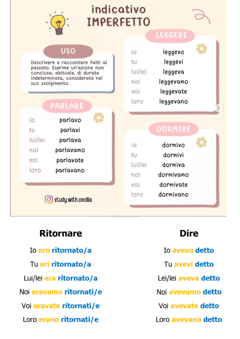 Poster di grammatica italiana per stranieri - Language Advisor