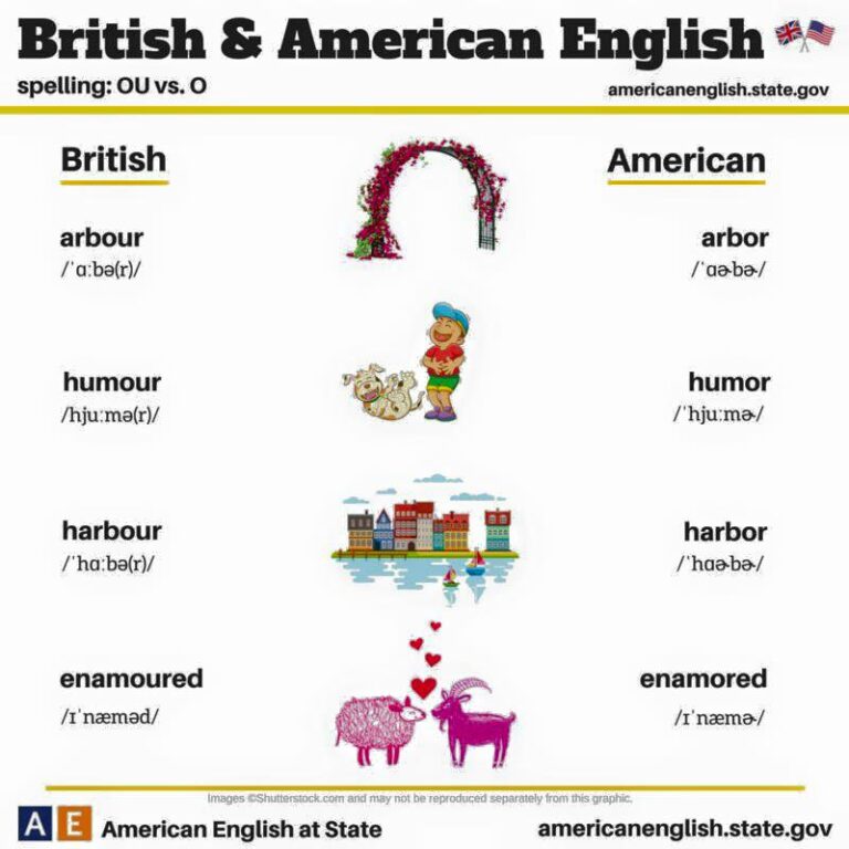 British vs American English: Key Spelling and Vocabulary Differences ...