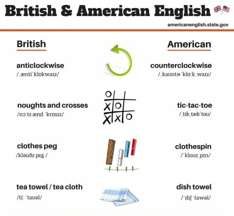 British vs American English: Key Spelling and Vocabulary Differences ...