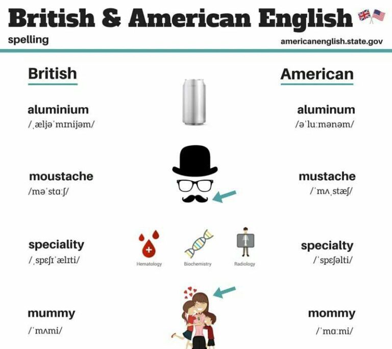 British vs American English: Key Spelling and Vocabulary Differences ...