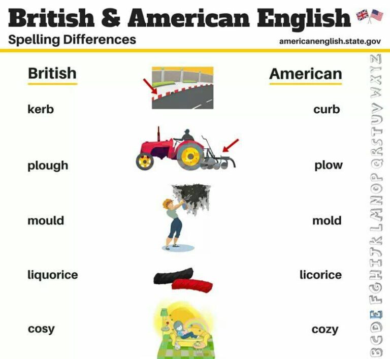 British vs American English: Key Spelling and Vocabulary Differences ...
