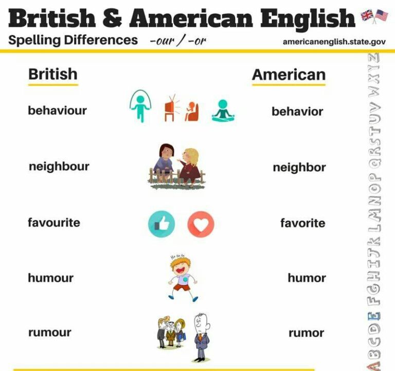 British vs American English: Key Spelling and Vocabulary Differences ...