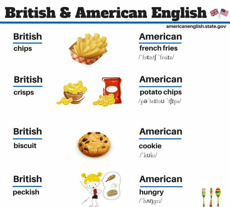 British vs American English: Key Spelling and Vocabulary Differences ...