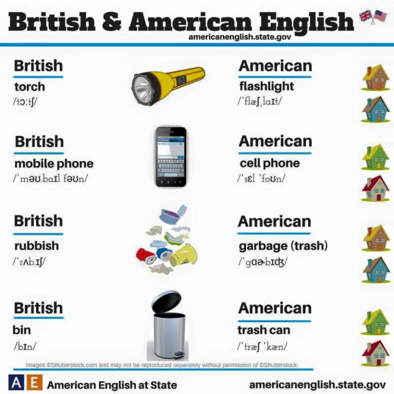 British vs American English: Key Spelling and Vocabulary Differences ...