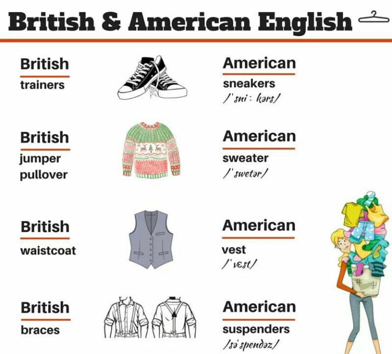 British vs American English: Key Spelling and Vocabulary Differences ...