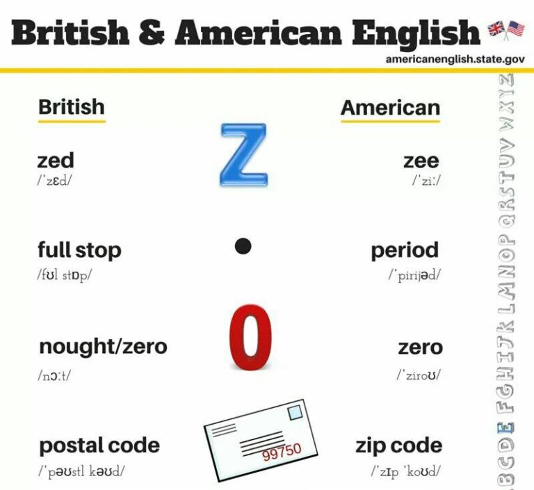 British vs American English: Key Spelling and Vocabulary Differences ...