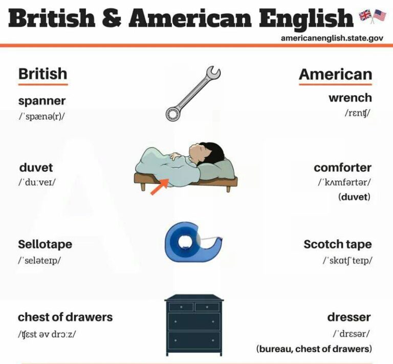 British vs American English: Key Spelling and Vocabulary Differences ...