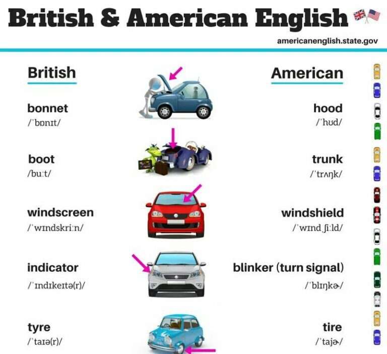 British vs American English: Key Spelling and Vocabulary Differences ...