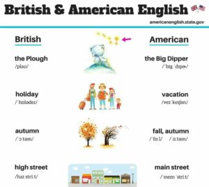 British vs American English: Key Spelling and Vocabulary Differences ...
