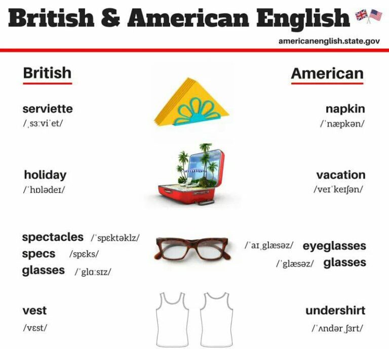 British vs American English: Key Spelling and Vocabulary Differences ...
