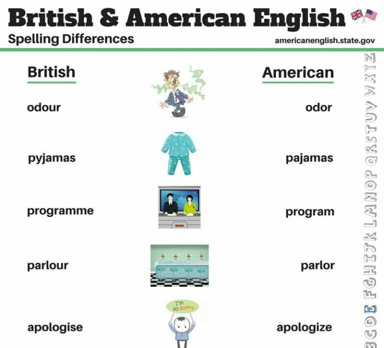British vs American English: Key Spelling and Vocabulary Differences ...