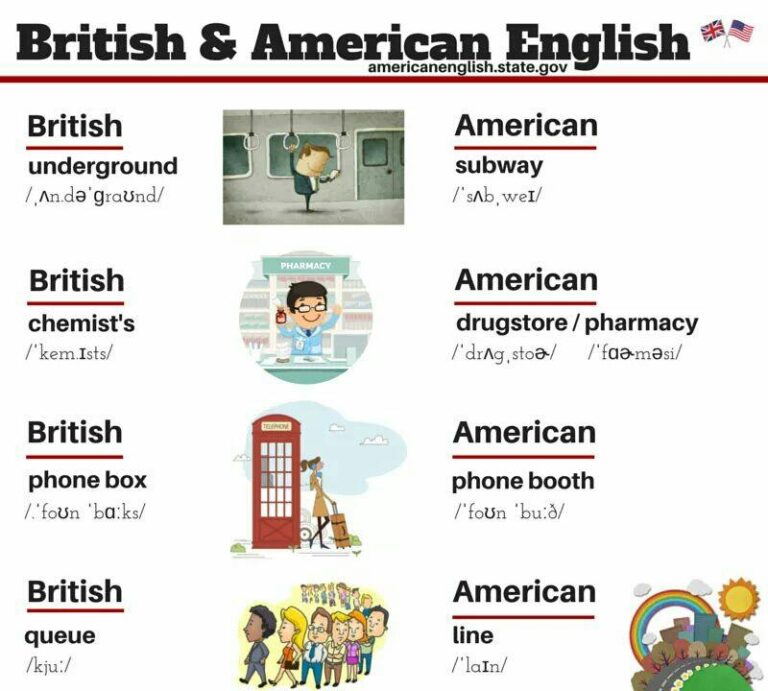 British vs American English: Key Spelling and Vocabulary Differences ...