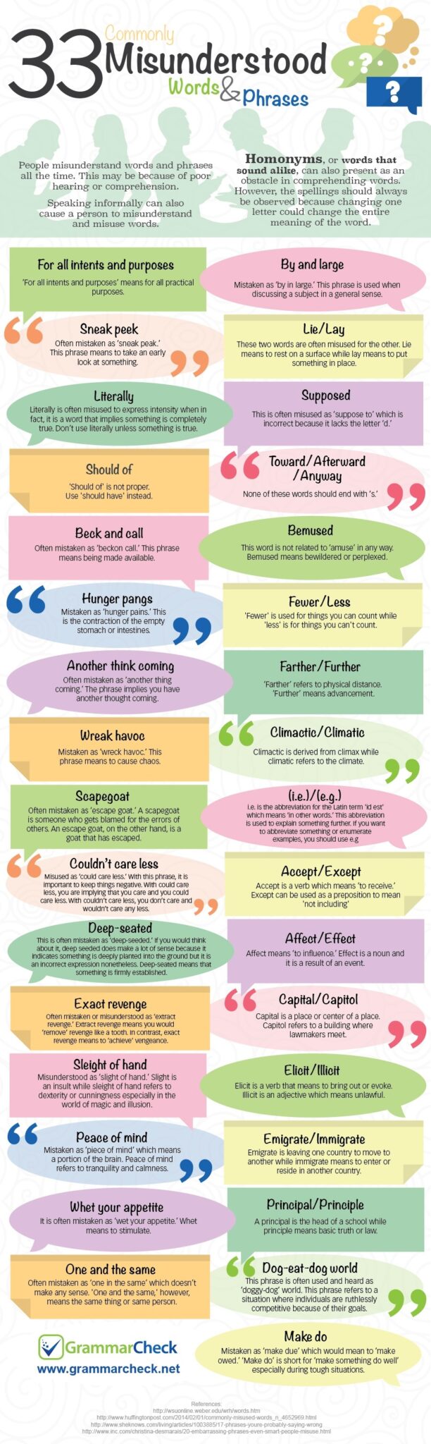 33 Commonly Misunderstood Words & Phrases - Language Advisor