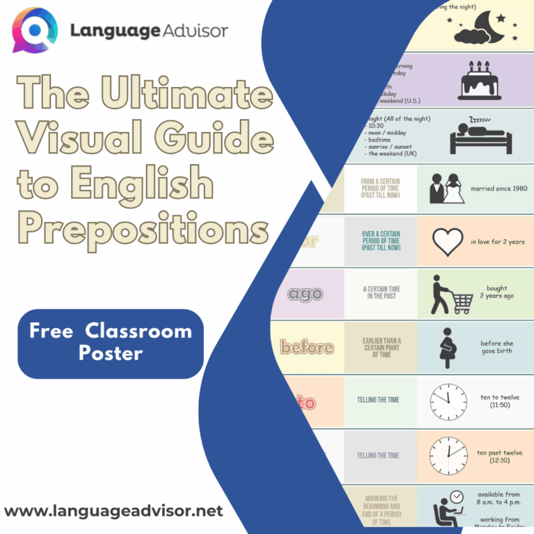 The Ultimate Visual Guide to English Prepositions - Language Advisor