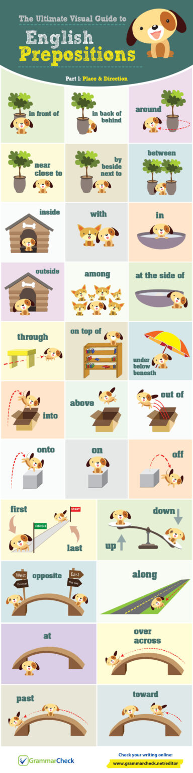 The Ultimate Visual Guide to English Prepositions - Language Advisor