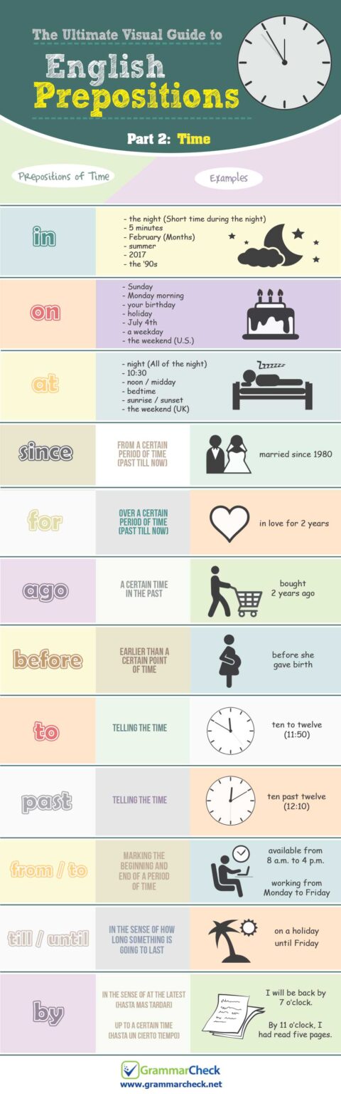 The Ultimate Visual Guide to English Prepositions - Language Advisor