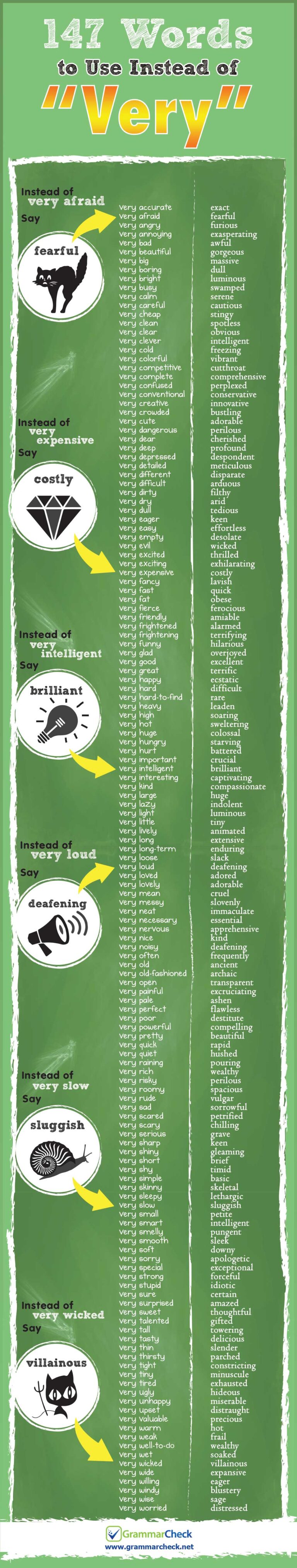 147 Words to Use Instead of Very - Language Advisor