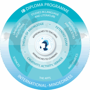 Ib Programme Language Advisor